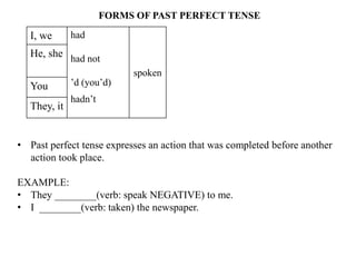 Verb forms tenses class 9 cbse | PPTX