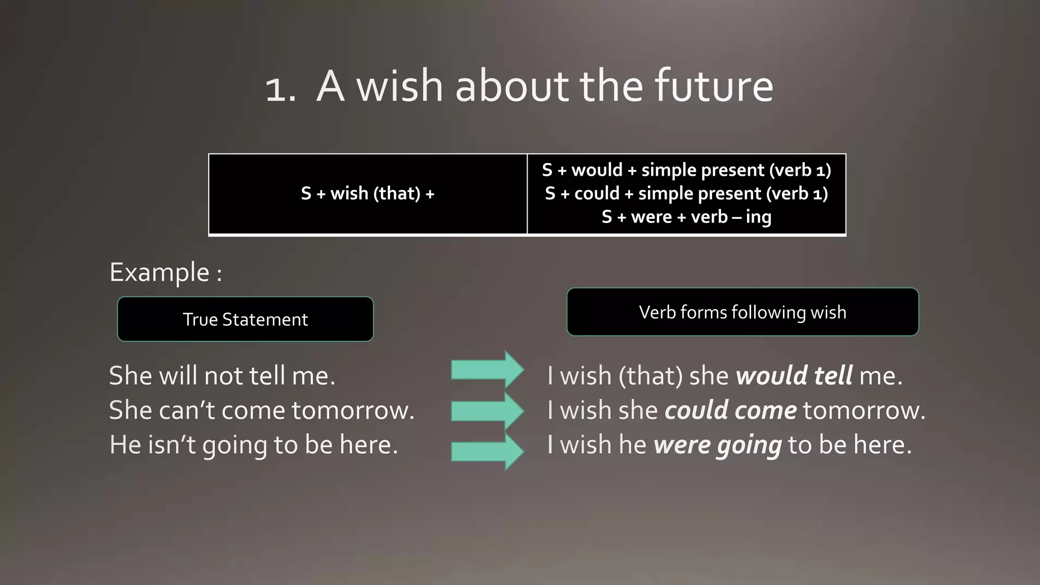 Verb forms following wish | PPTX