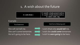 Verb forms following wish | PPTX