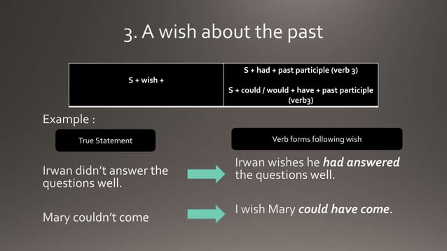 Verb forms following wish | PPTX