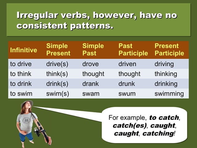 Verb forms ppt | PPT