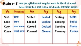 Verb Form with trick. .pdf