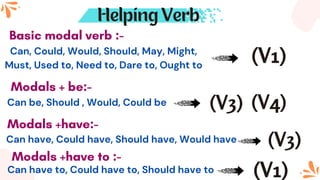 Verb Form with trick. .pdf