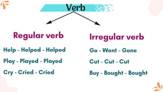 Verb Form with trick. .pdf