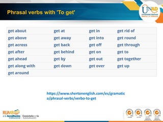 Verb get | PPT
