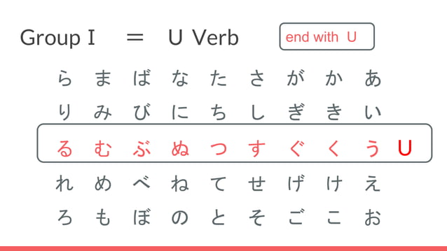 Verb group | PPT | Free Download