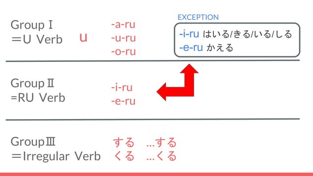 Verb group | PPT | Free Download