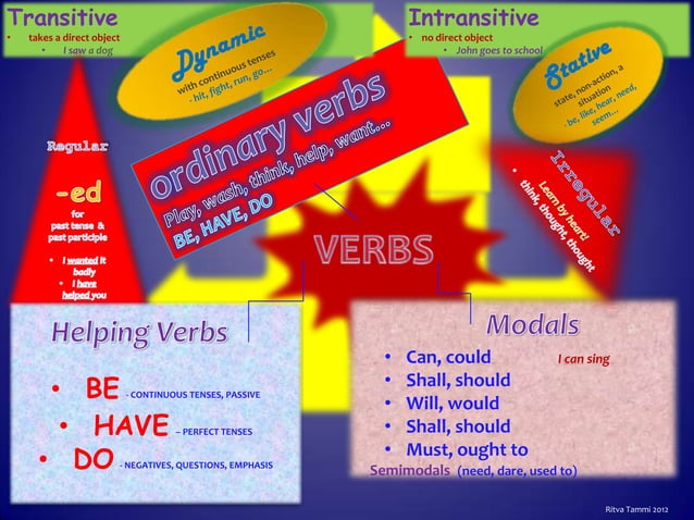 Verb Groups | PPTX