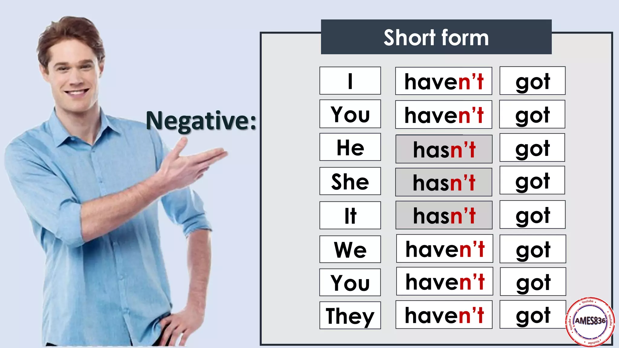 Verb have got - Present Simple | PDF
