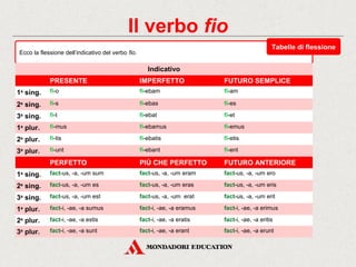 Verbi anomali | PPT