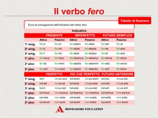 Verbi anomali | PPT