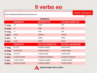 Verbi anomali | PPT