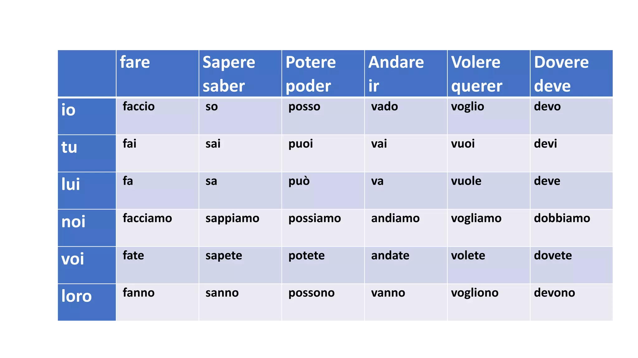 VERBI IRREGOLARI.pptx