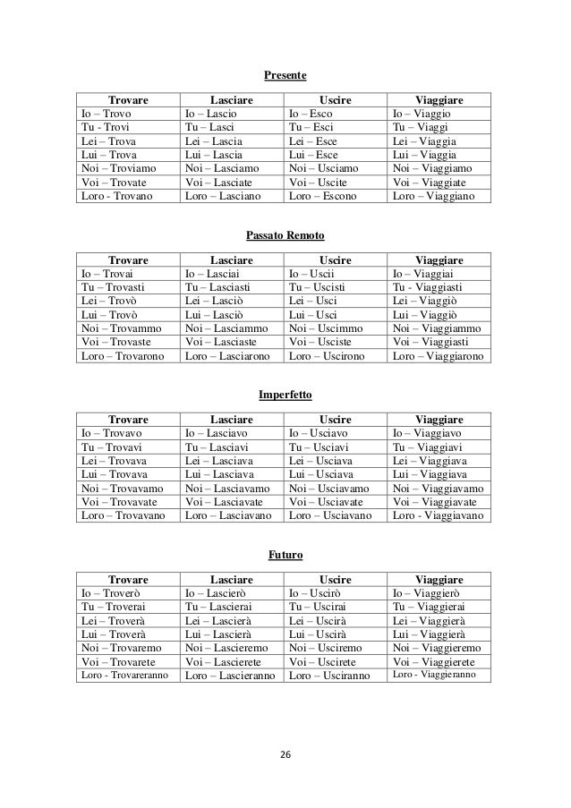 Trovare Coniugazione