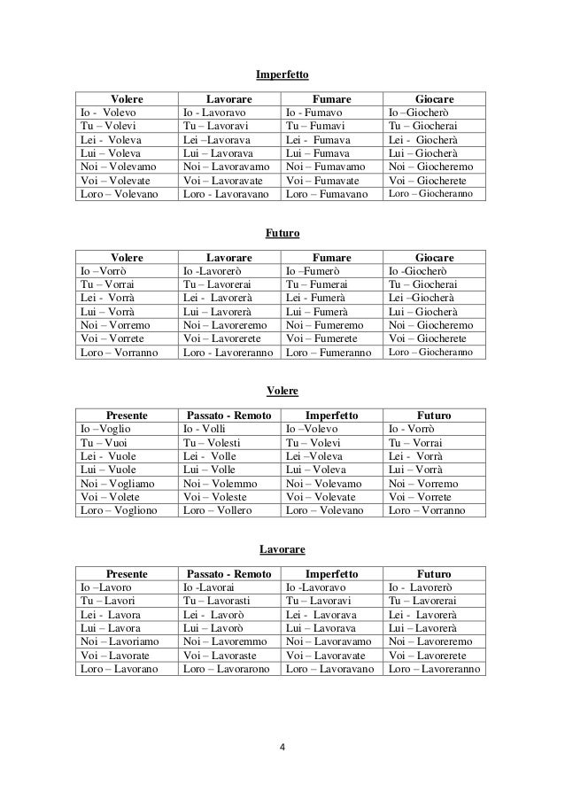 Verbi italiani