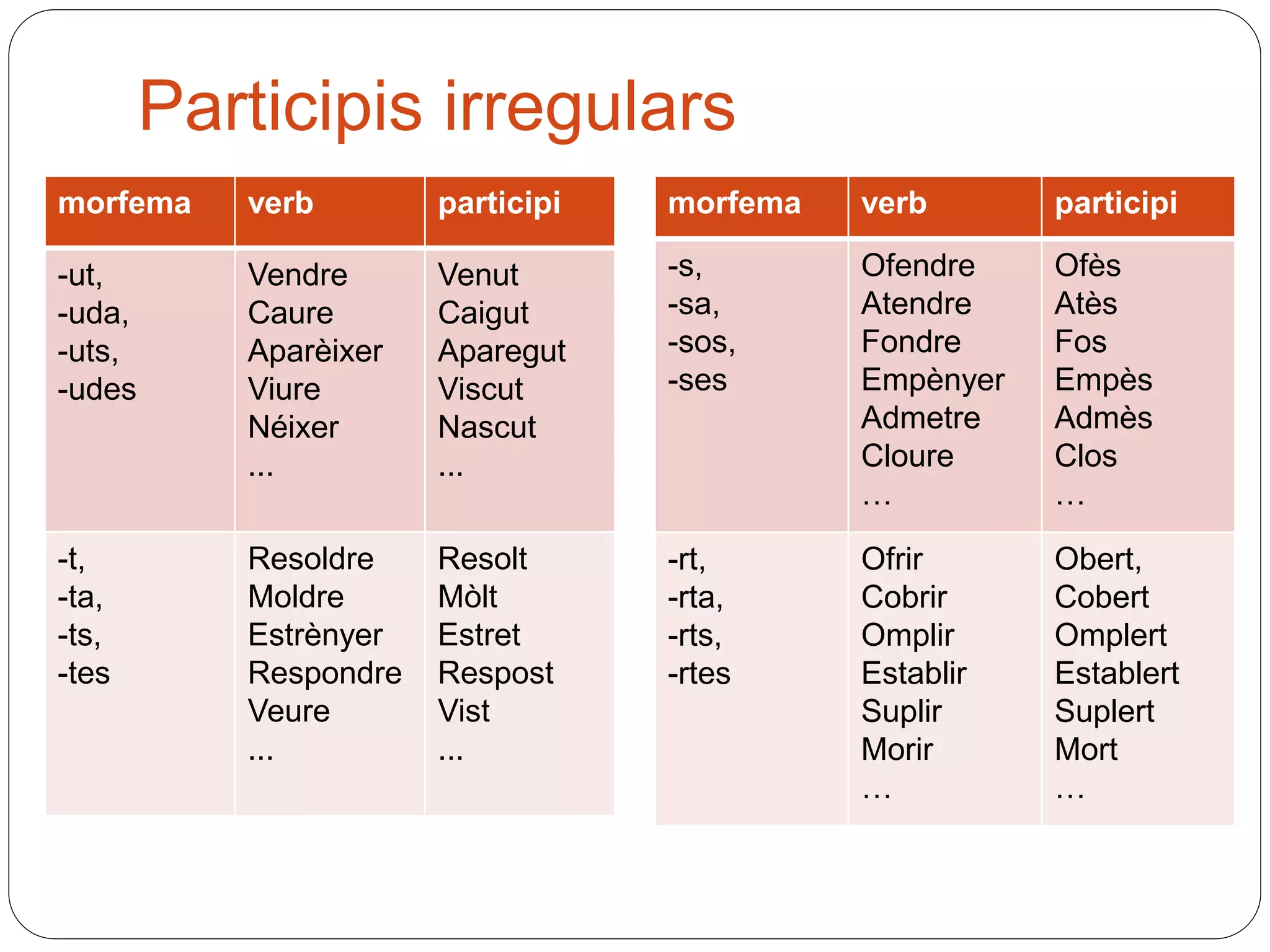 Verb irregular | PDF