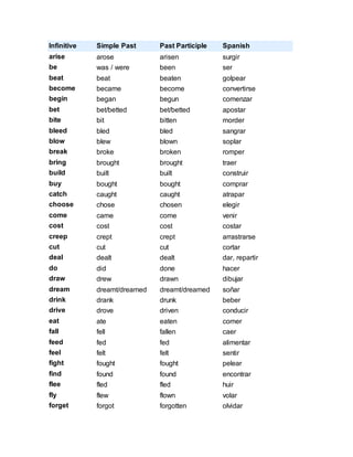 Verb irregulars | PDF | Free Download