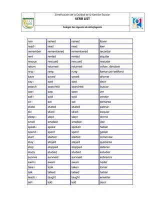 Verb list | DOCX