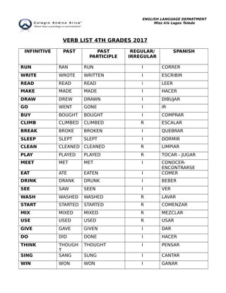 Verb List 2017 | PDF