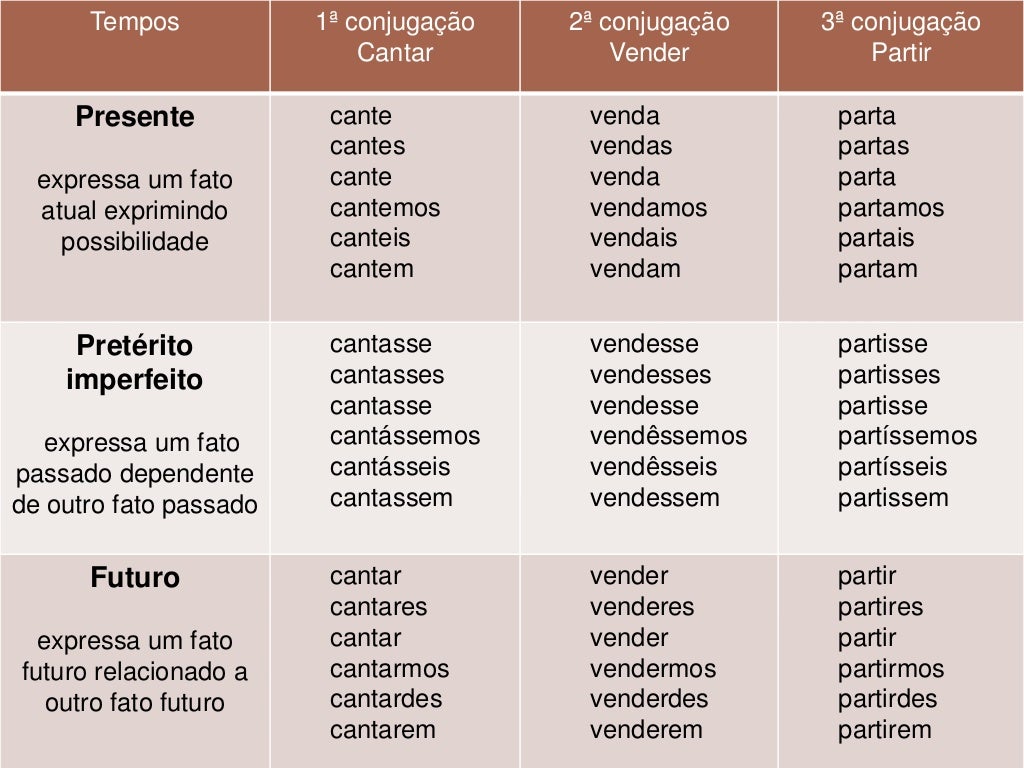 Verbo Chegar No Passado Librain