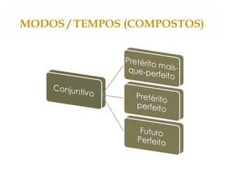Verbo | PPT