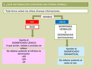 verbo clasificacion nomenclatura -io.ppt