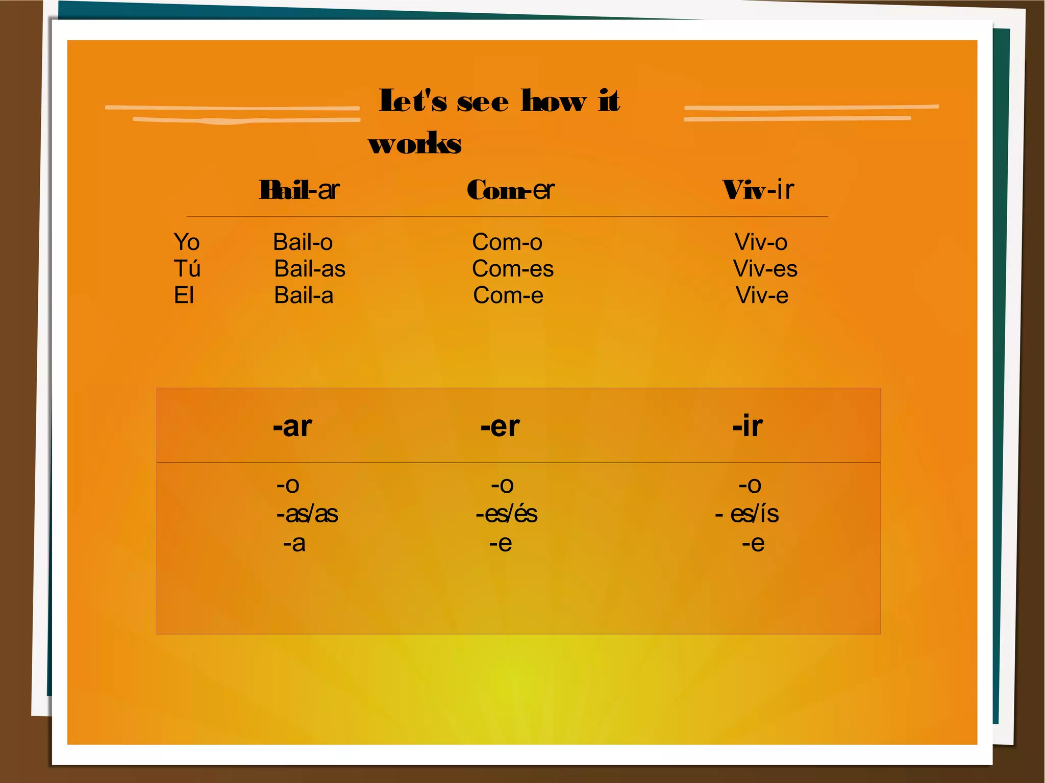 Introduction to spanish verbs | ODP