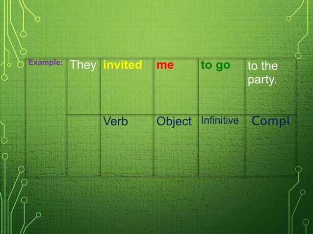 Verb+object+infinitive | PPTX