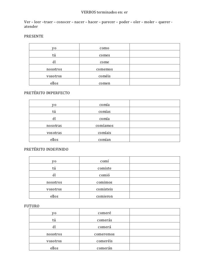 Comer Es Un Verbo – Conjugating Comer in all Spanish tenses – EYDY