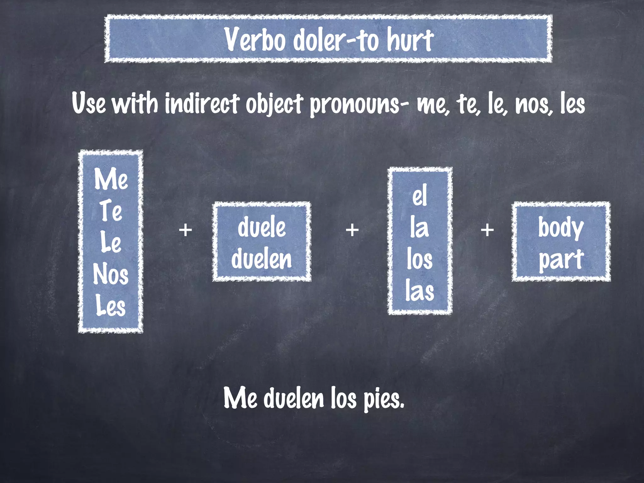 Verbo doler | PPT
