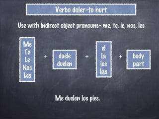 Verbo doler | PPT