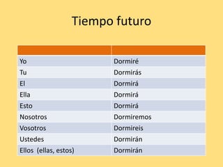 Verbo dormir | PPTX