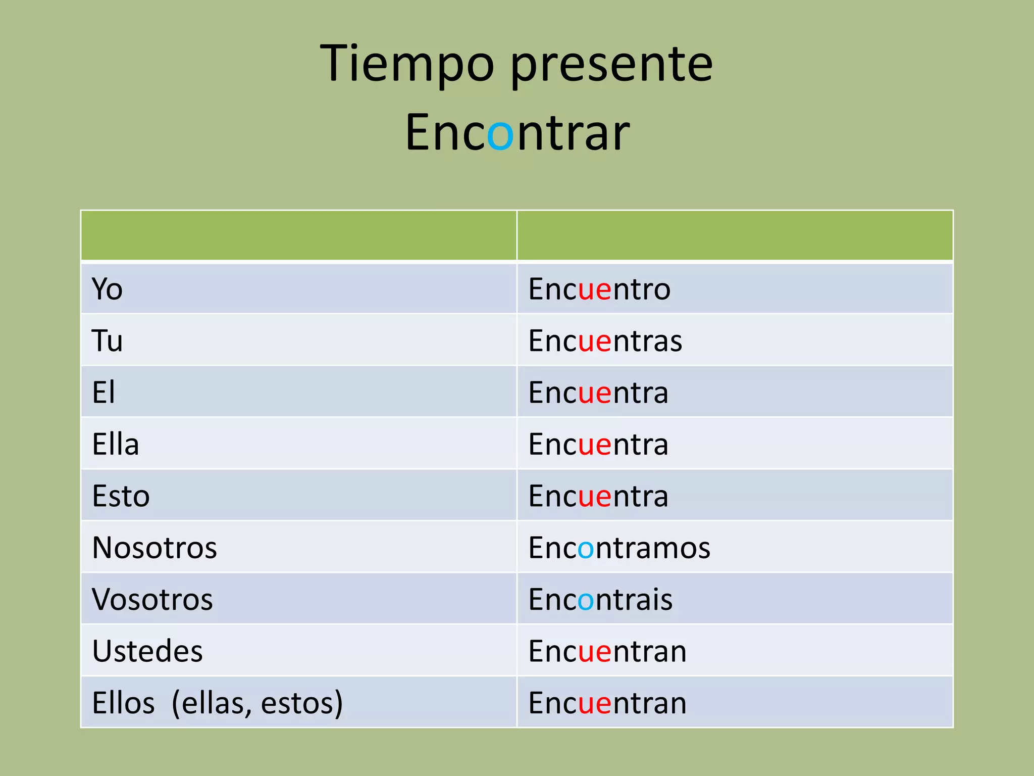 Verbo encontrar | PPTX