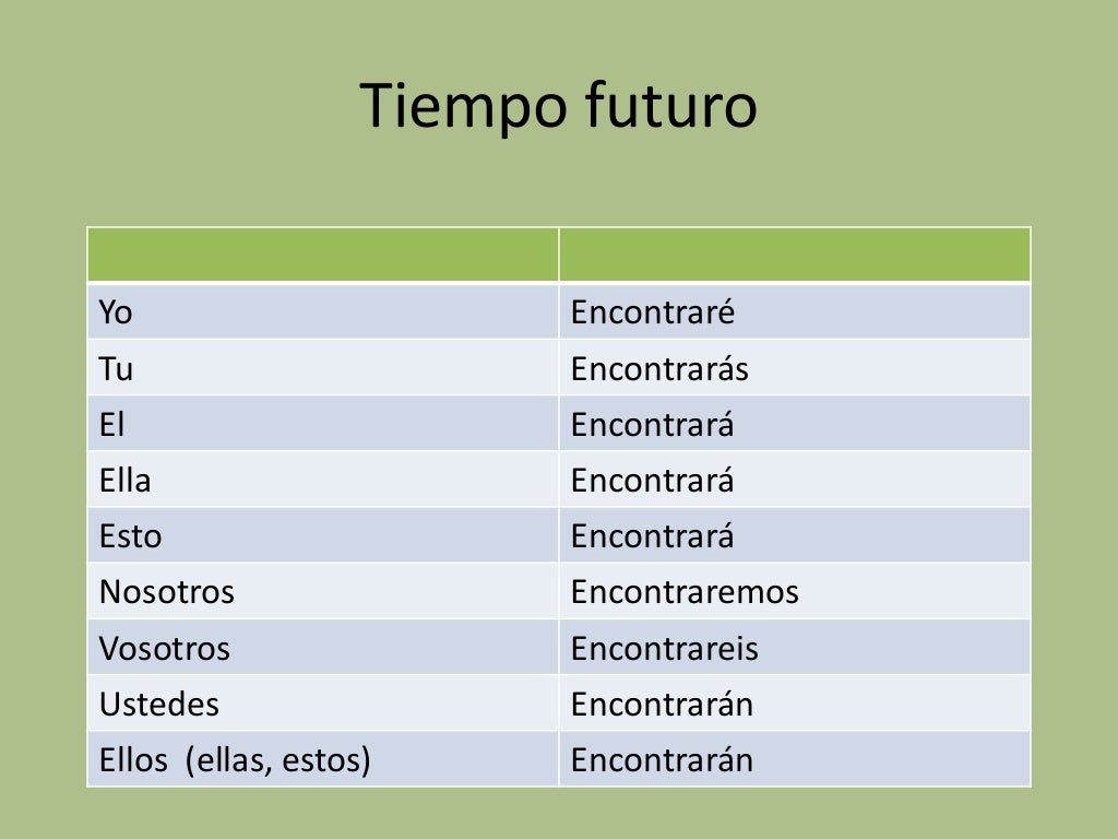 Conjugar O Verbo Encontrar - FDPLEARN
