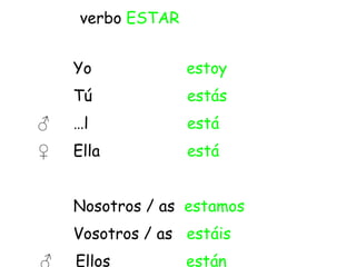Verbo estar y las preposiciones de lugar | PPT