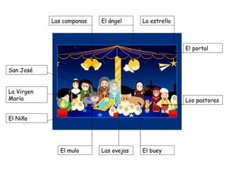 Verbo estar y las preposiciones de lugar | PPT