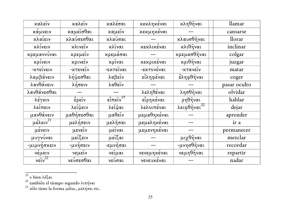 Verbo griego dummies