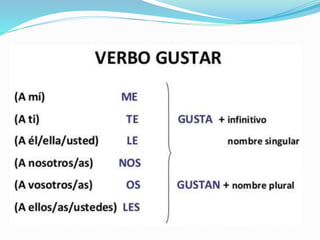 Verbo gustar | PPTX