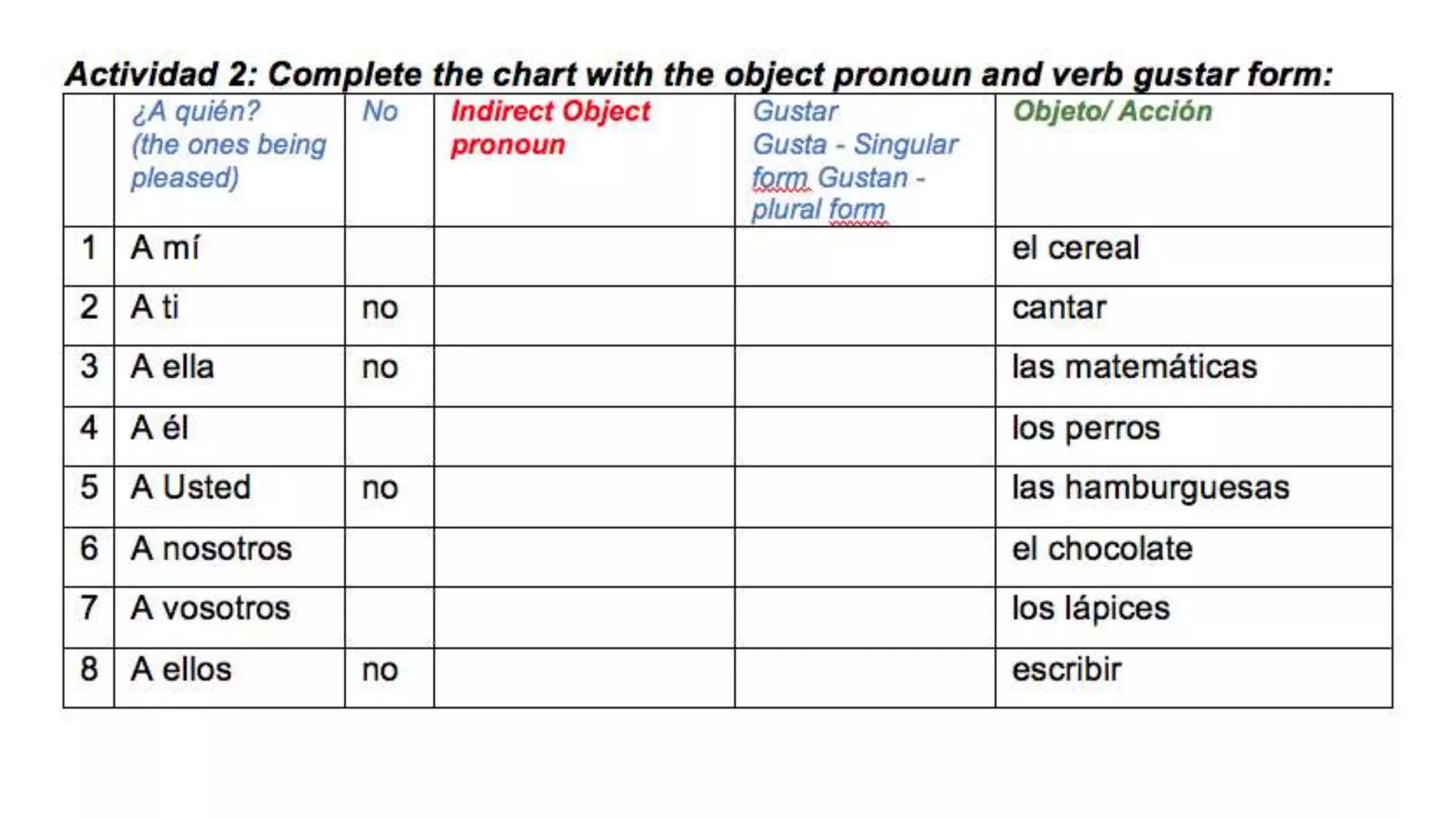 Verbo gustar presentacion | PPT