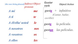 Verbo gustar presentacion | PPT