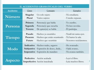 Verboides y verbos subordinados | PPT