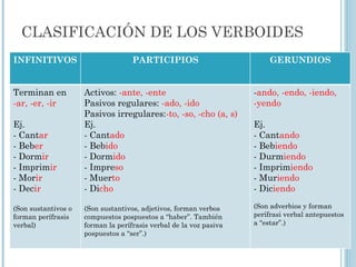 Verboides y verbos subordinados | PPT