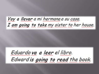 Verbo ir_ir a inf | PPTX