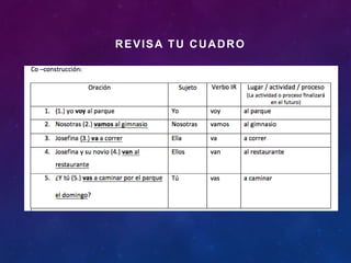 Verbo ir (to go) | PPTX