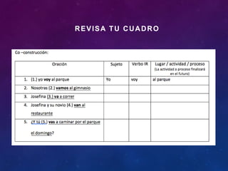 Verbo ir (to go) | PPTX