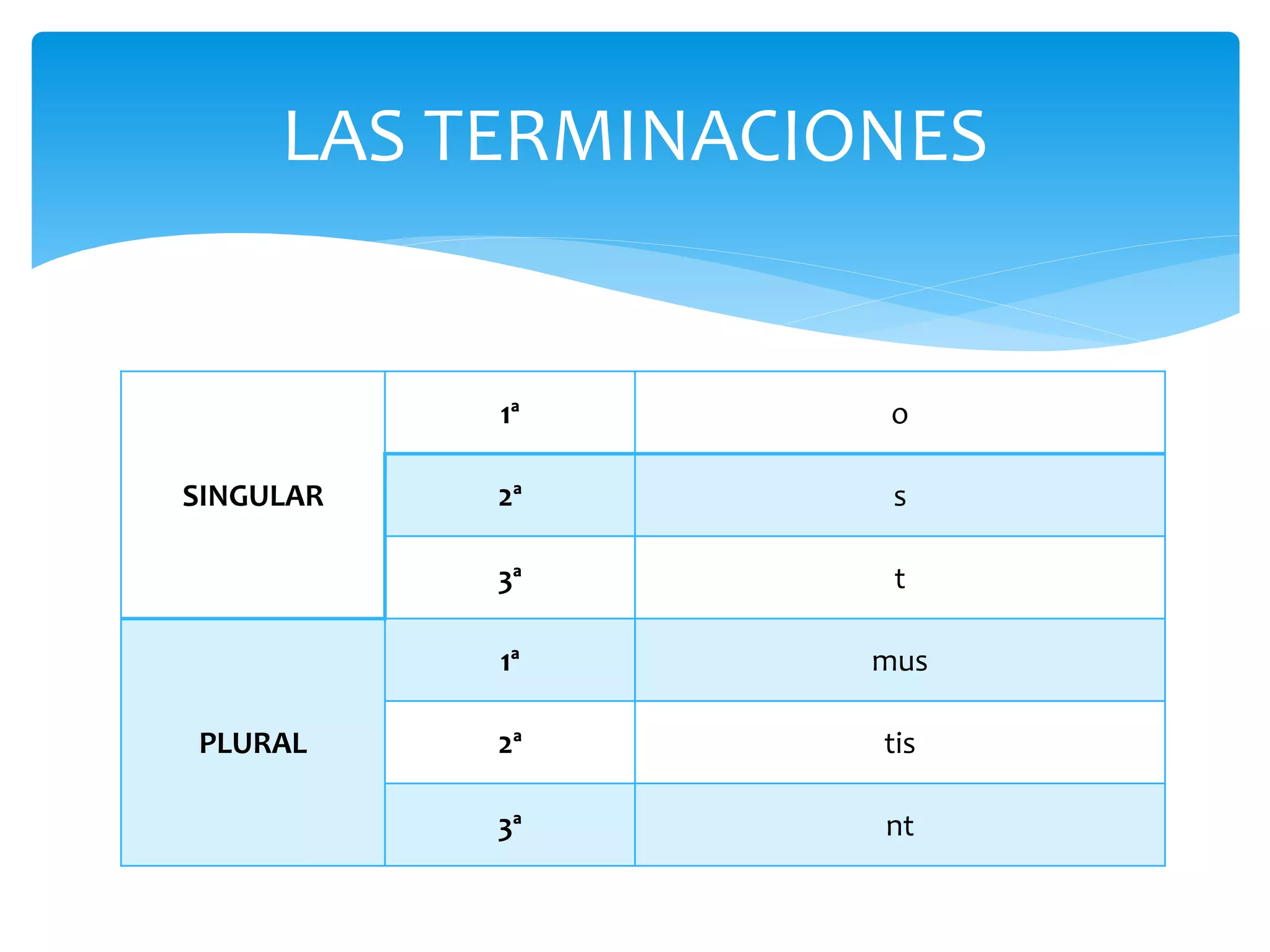 Verbo latino. presente indicativo | PPTX