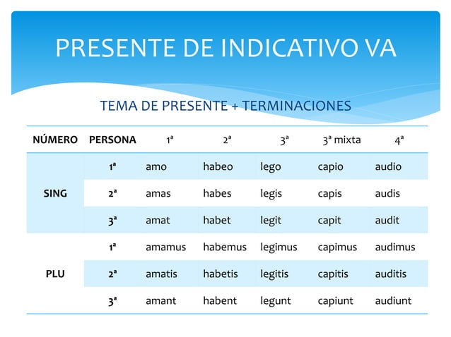 Verbo latino. presente indicativo | PPTX