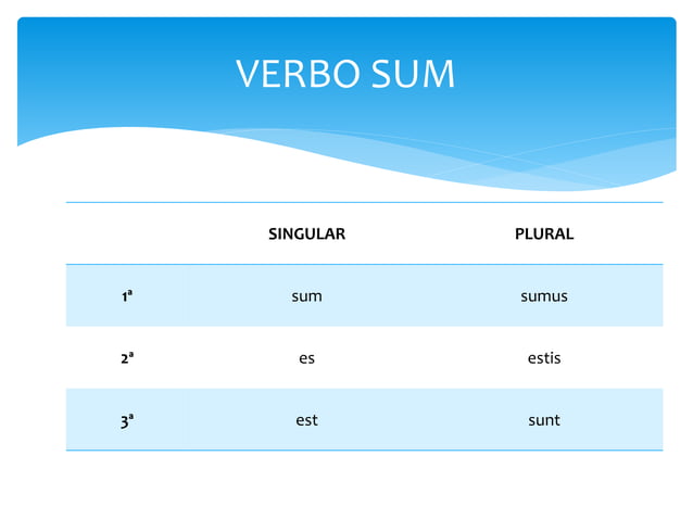 Verbo latino. presente indicativo | PPTX