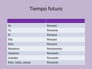 Verbo pensar | PPTX