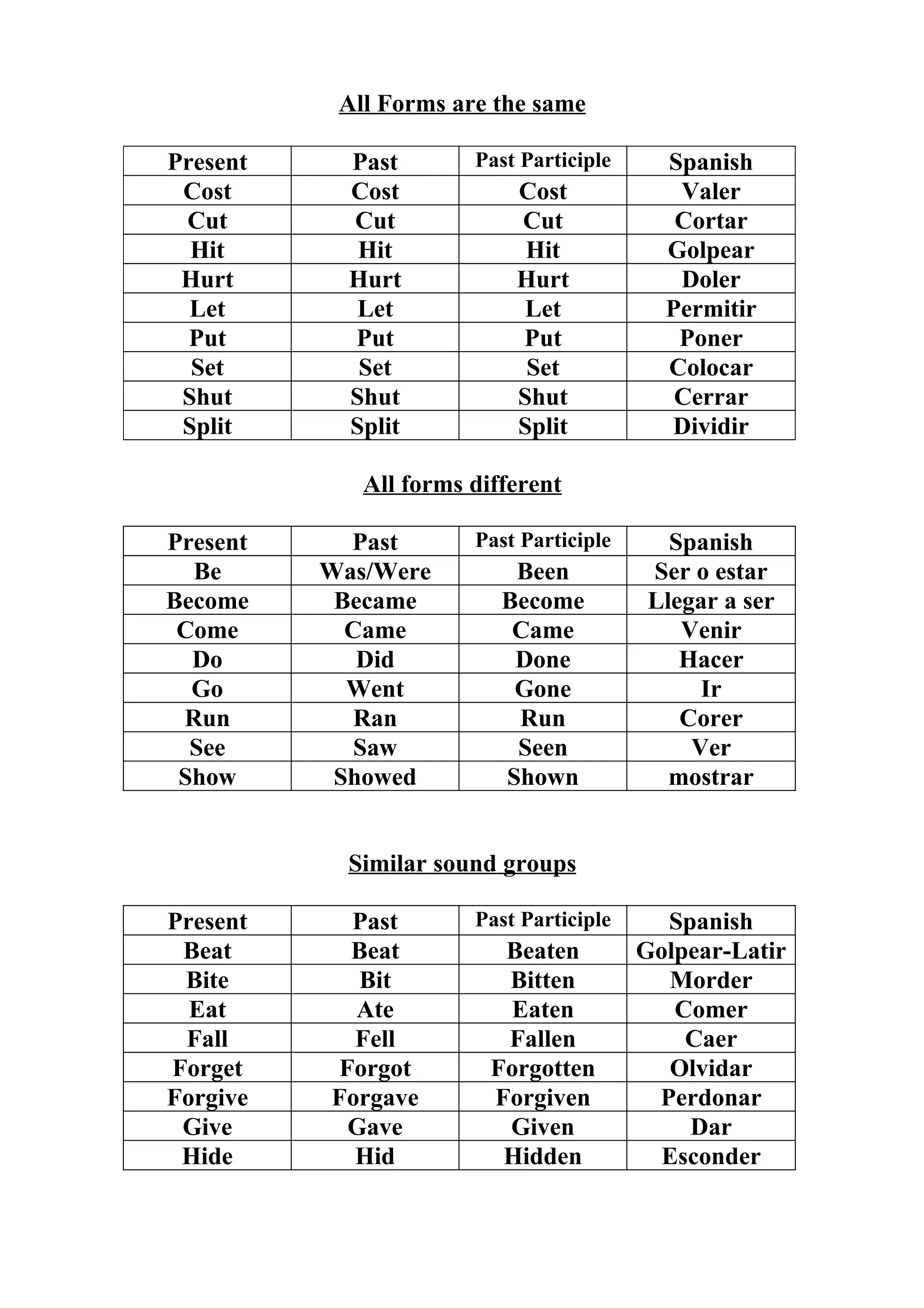 Verbs | DOC